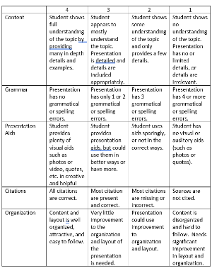 Evaluation and Conclusion – The Great Depression – Wikiful